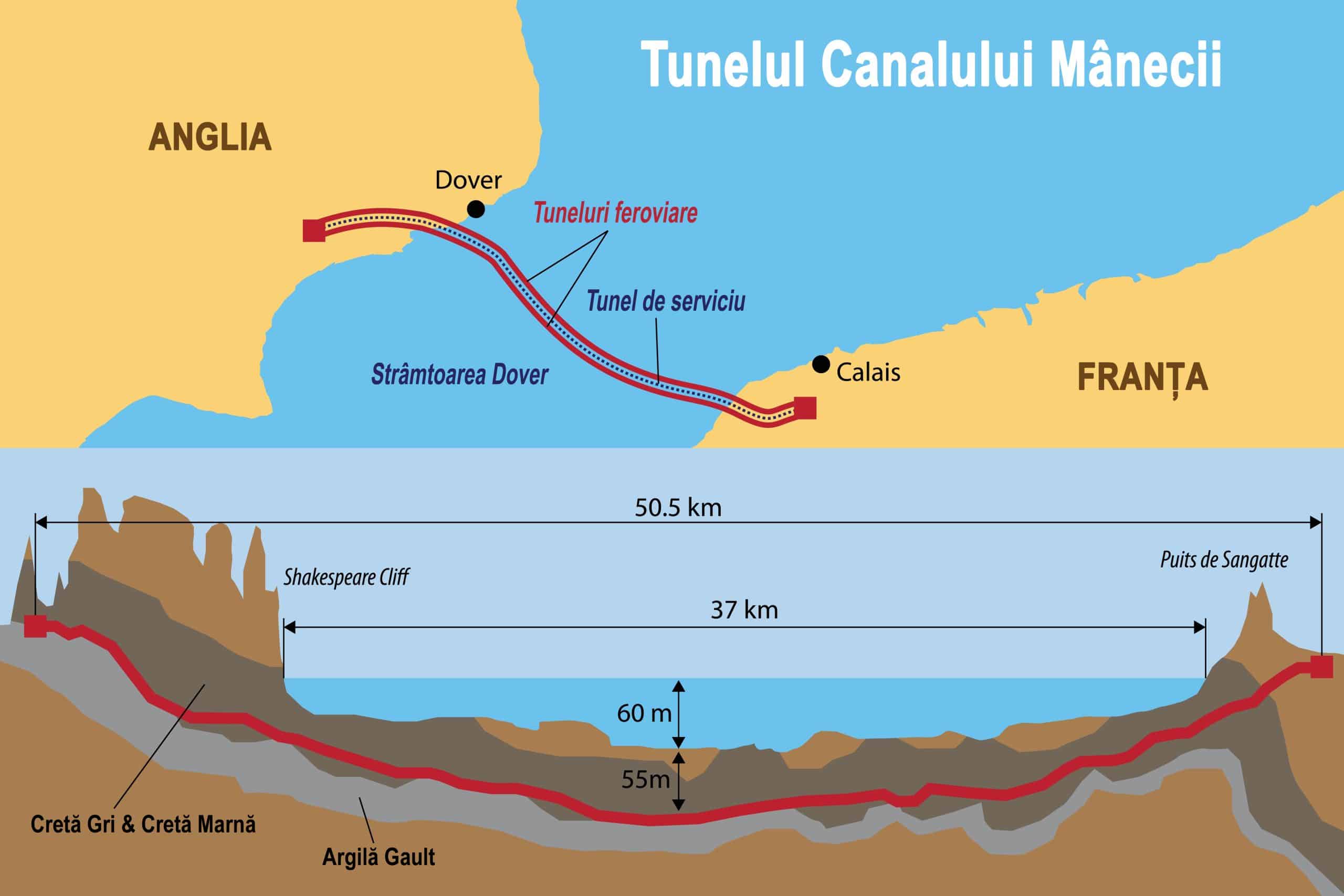 Tunelul Canalului Mânecii - minunea lumii moderne